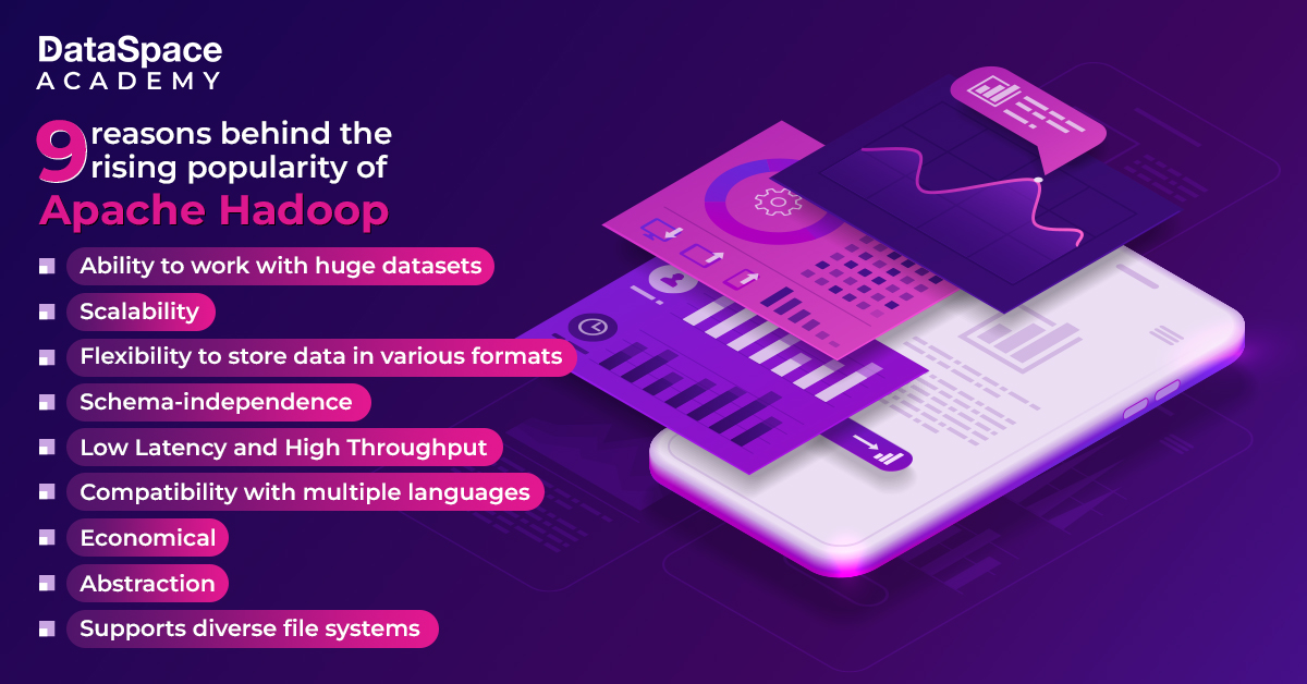 Apache Hadoop: Features, Modules, and Benefits - DataSpace Academy Apache Hadoop: Features, Modules, and Benefits - DataSpace Academy